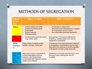 Biological waste management | PPTX
