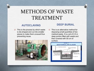 Biological waste management | PPTX