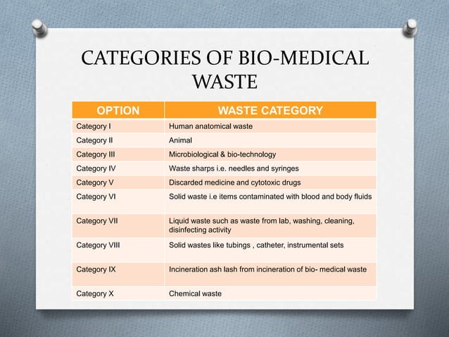 Biological waste management | PPTX
