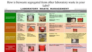Biological Waste Management by manahil khanam durrani.pptx