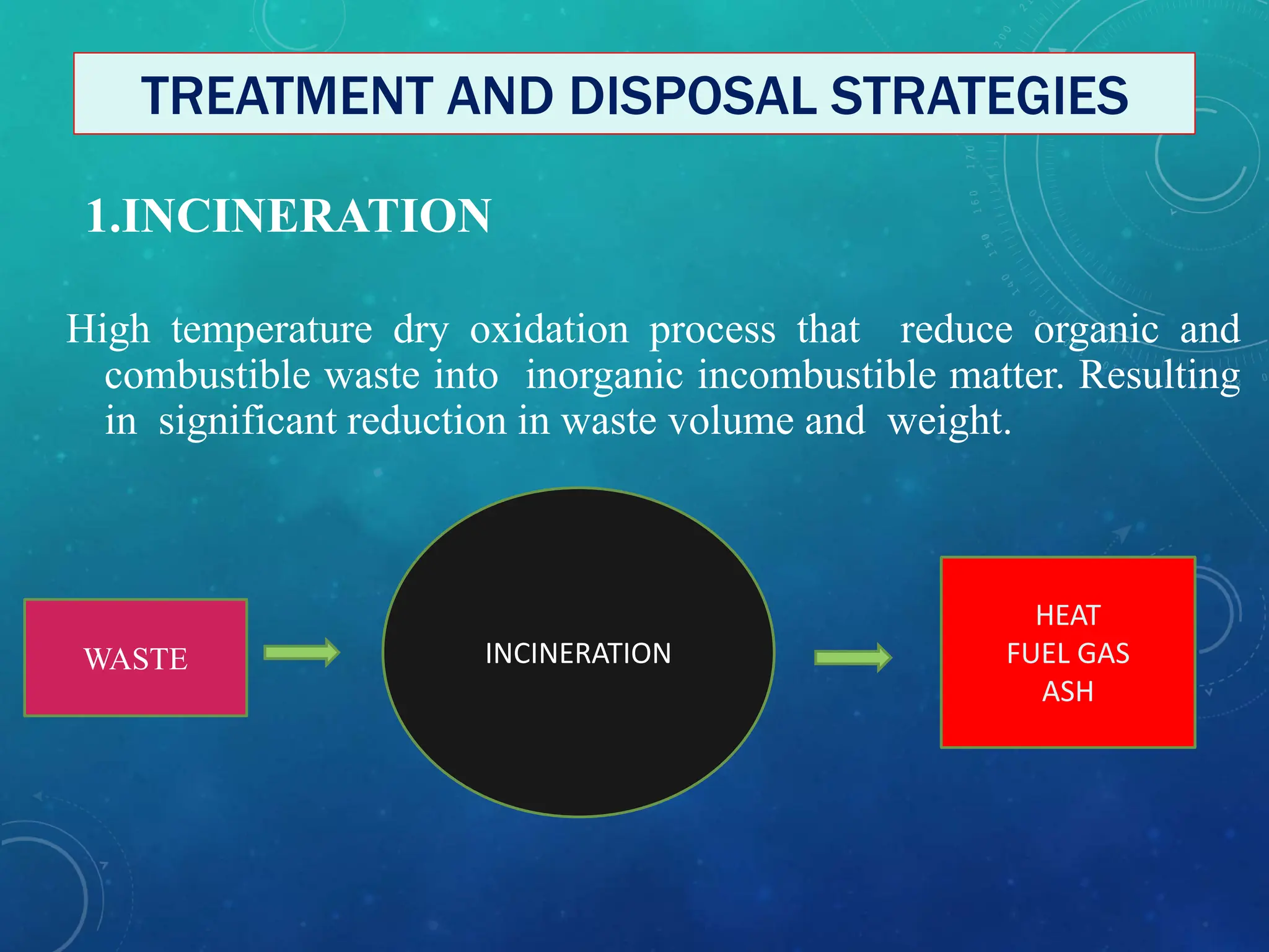 Biological wastes of Livestock and poultry and disposal through ...