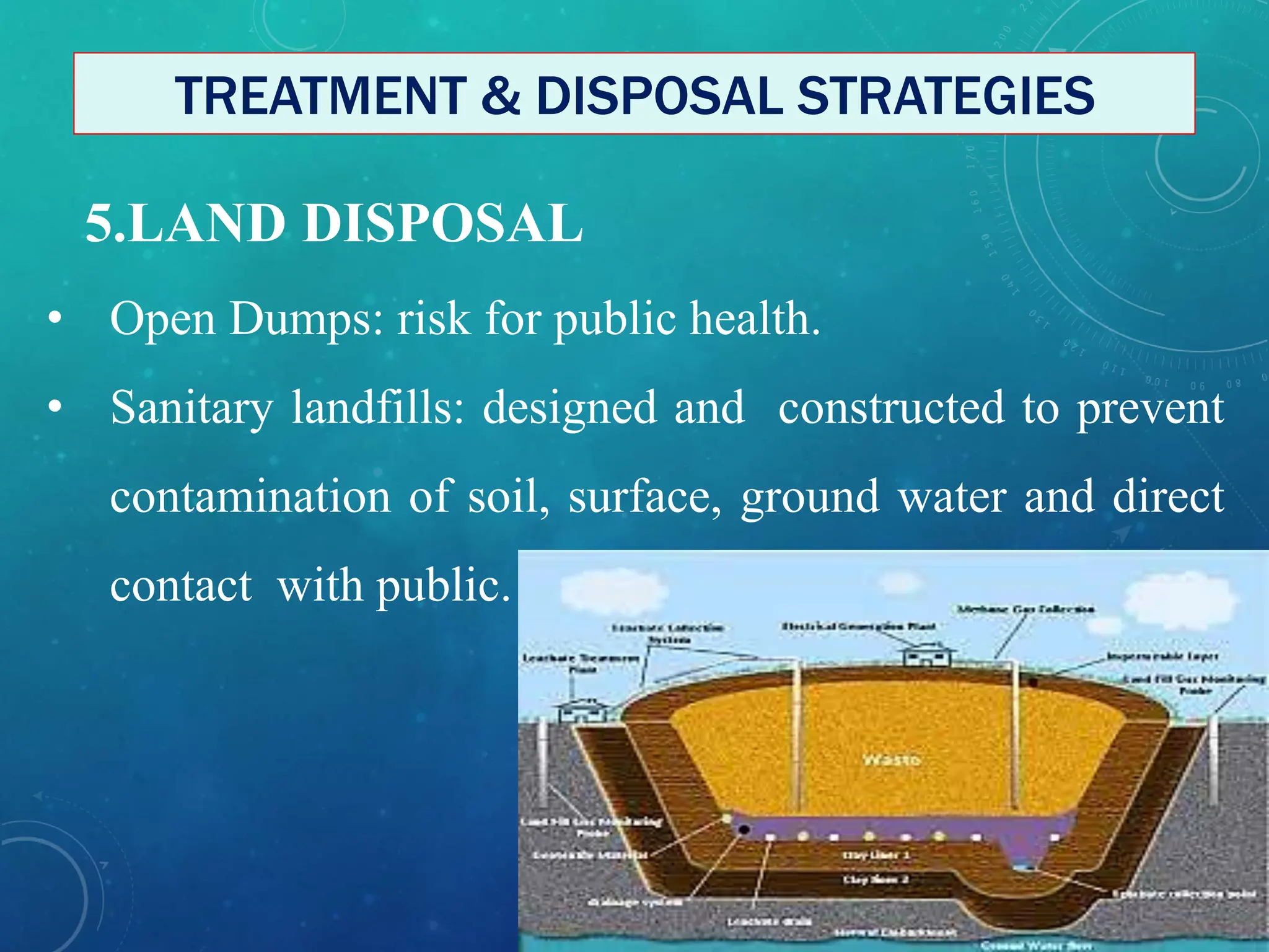 Biological wastes of Livestock and poultry and disposal through ...
