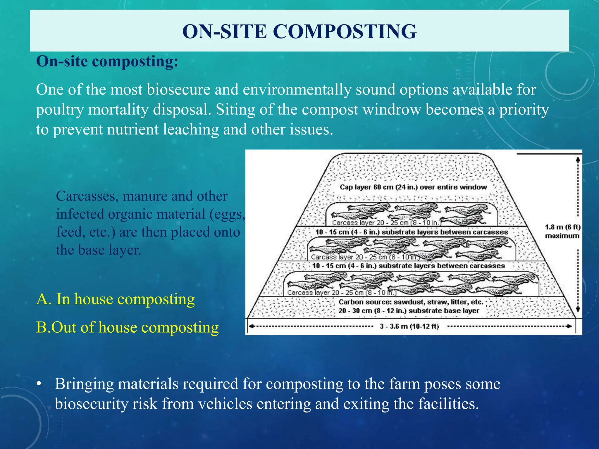 Biological wastes of Livestock and poultry and disposal through ...