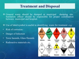 Biological wastes of Livestock and poultry and disposal through ...