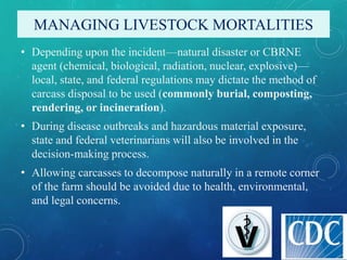 Biological wastes of Livestock and poultry and disposal through ...