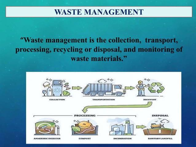 Biological wastes of Livestock and poultry and disposal through ...