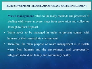 Biological wastes of Livestock and poultry and disposal through ...