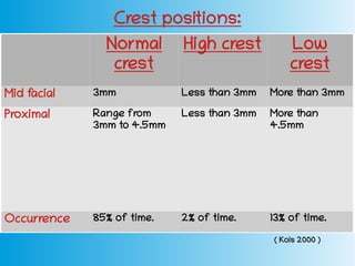 Biological width | PDF