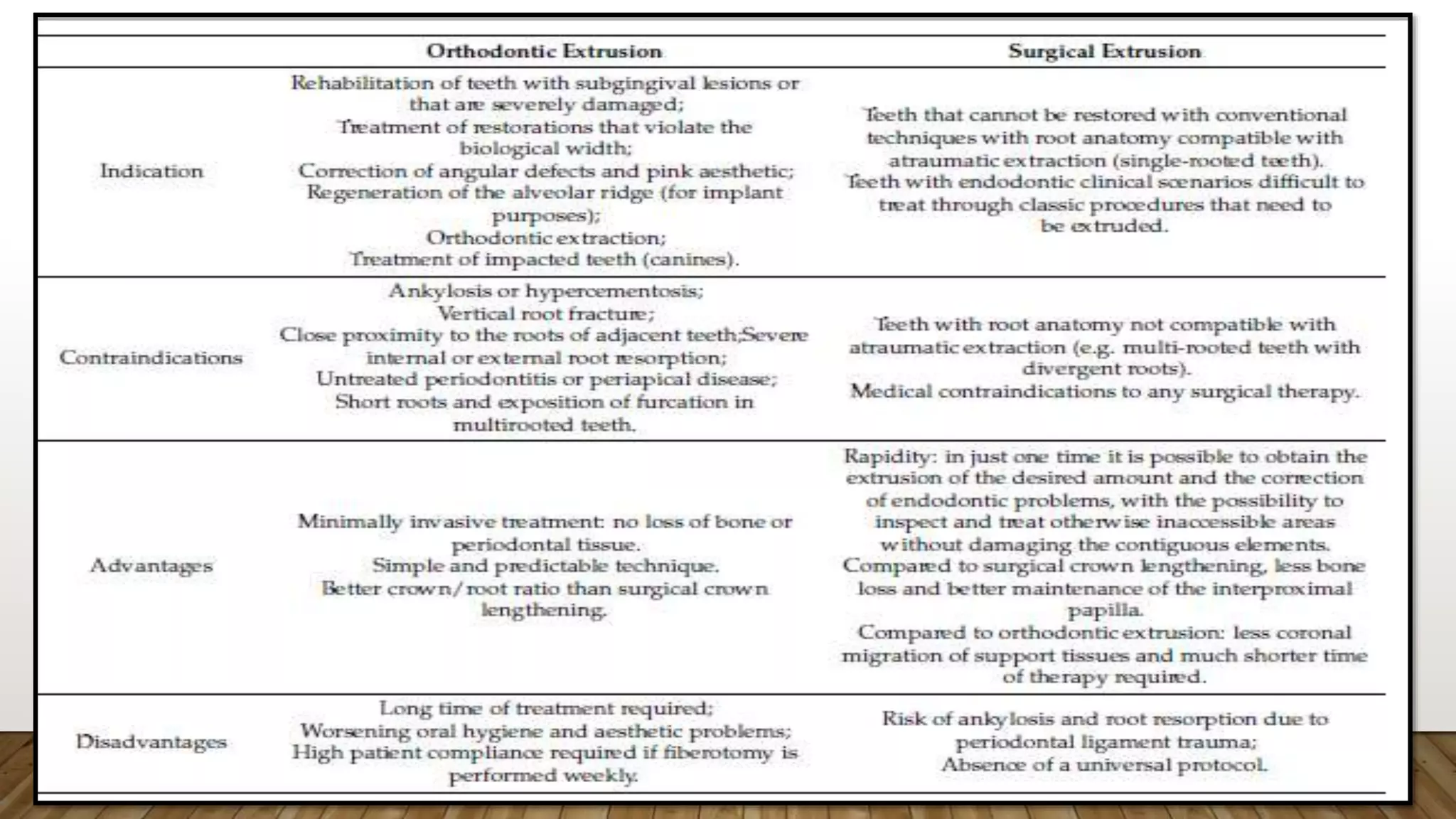 Biological width | PPTX