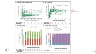 Biologic and Clinical Efficacy of LentiGlobin for Sickle.pptx