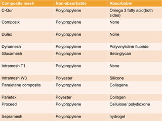 Biologic and composite mesh for repair | PPTX