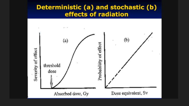 Biologic effects of Ionizing Radiation | PPT