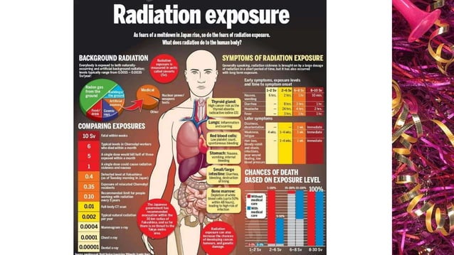 Biologic Effects of Radiation Exposure | PPT