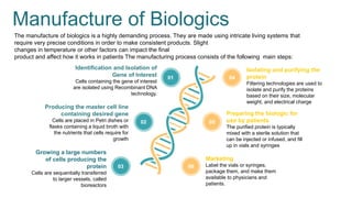 Biologics: Wonders of Biotechnology | PPTX | Biotech and Biomedical ...