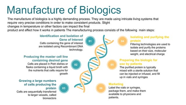Biologics: Wonders of Biotechnology | PPTX | Biotech and Biomedical ...