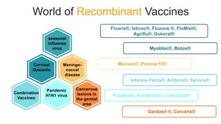 Biologics: Wonders of Biotechnology | PPTX | Biotech and Biomedical ...
