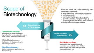 Biologics: Wonders of Biotechnology | PPTX | Biotech and Biomedical ...