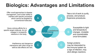 Biologics: Wonders of Biotechnology | PPTX | Biotech and Biomedical ...
