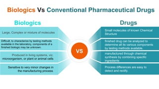 Biologics: Wonders of Biotechnology | PPTX | Biotech and Biomedical ...