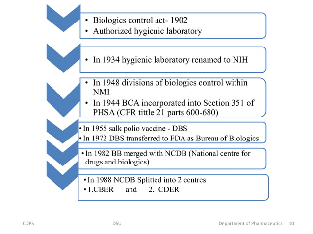Regulatory requirement for approval of Biologics | PPTX