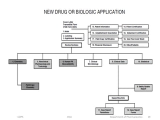 Regulatory requirement for approval of Biologics | PPTX