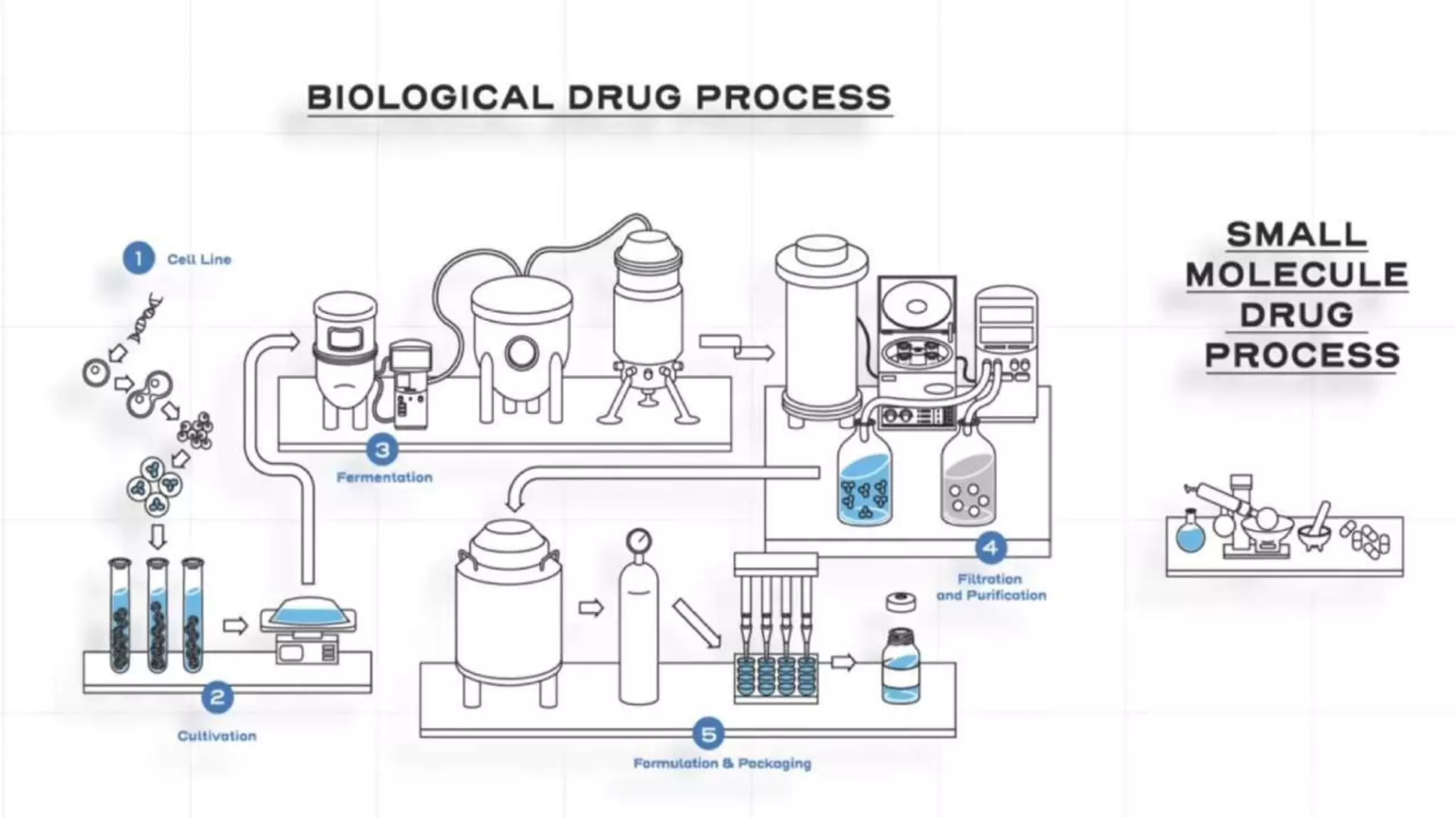 Basics of Biologics| Biosimilars| USFDA| In View of Regulatory Point.pptx