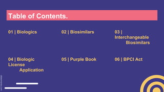 Basics of Biologics| Biosimilars| USFDA| In View of Regulatory Point.pptx