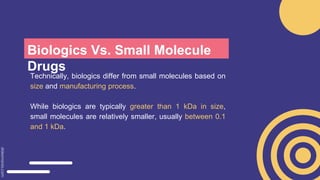 Basics of Biologics| Biosimilars| USFDA| In View of Regulatory Point.pptx