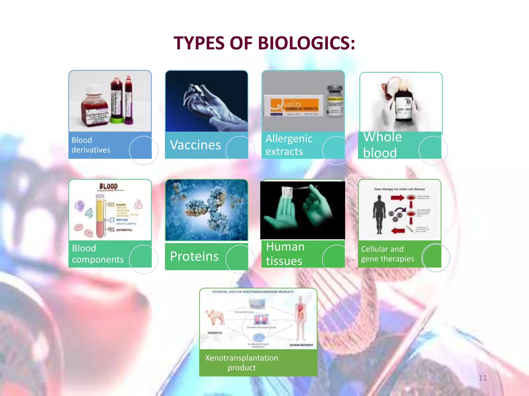 Biologics.pptx