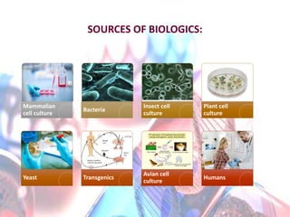 Biologics.pptx