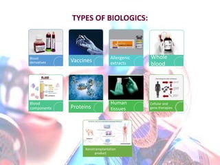 Biologics.pptx | Blood Disorders | Diseases and Conditions