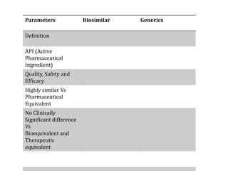 biologics and biosimilars.pptx