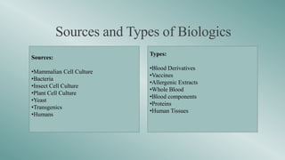 Biologics and herbals.pptx