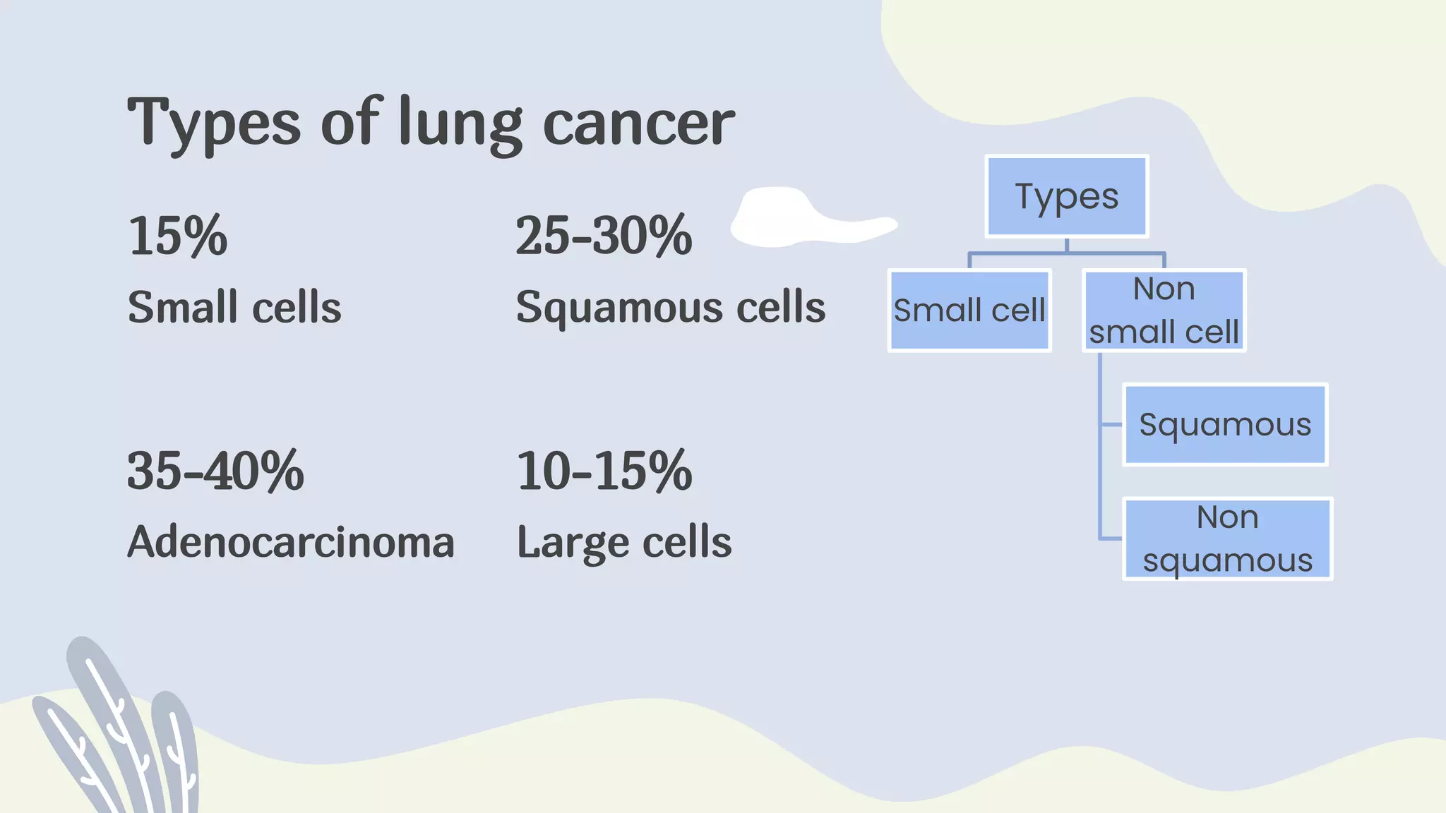 Biologics and targeted therapy in the management of lung cancer.pptx