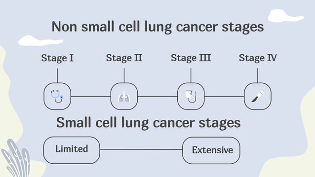 Biologics and targeted therapy in the management of lung cancer.pptx