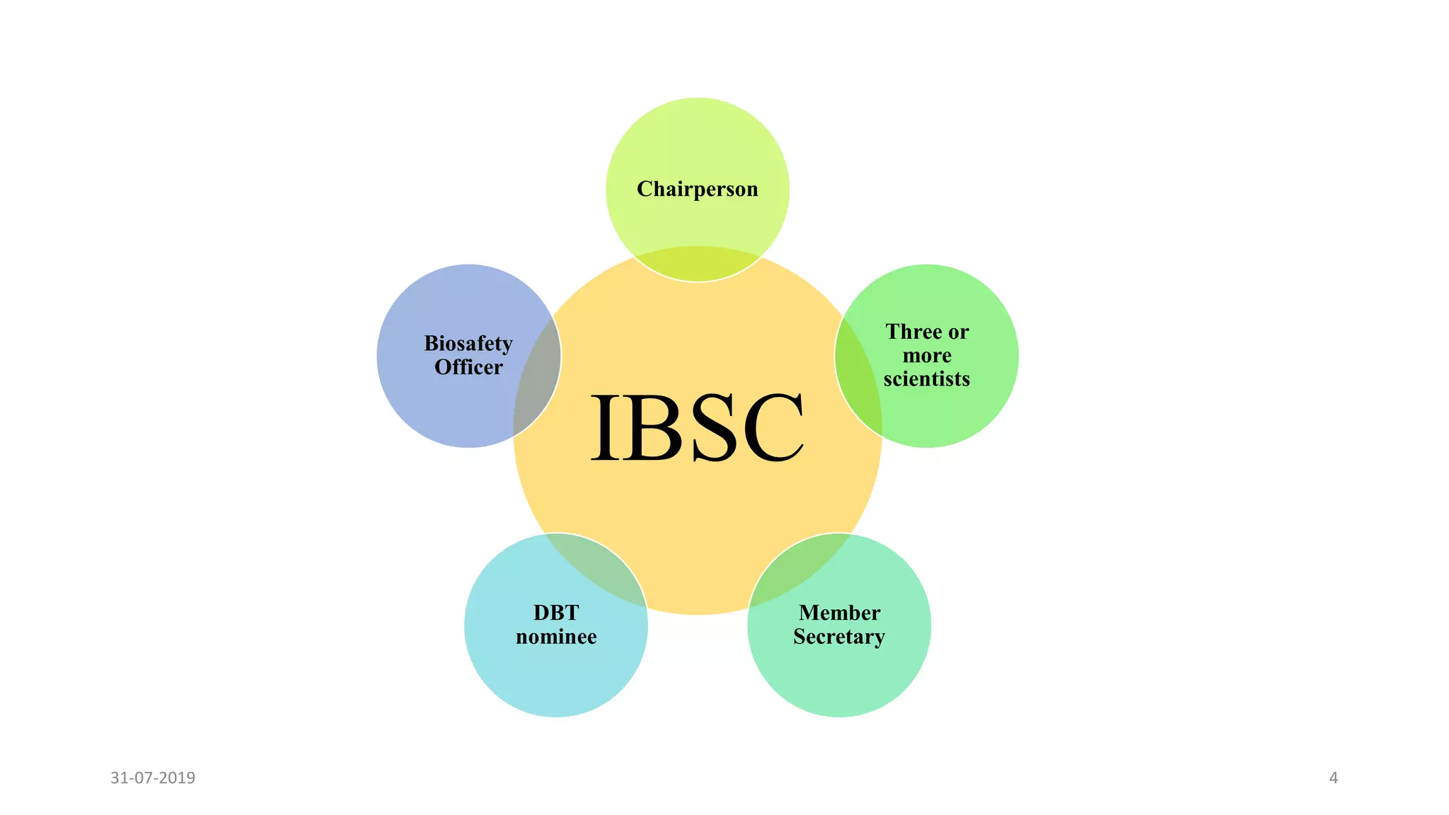 Biosimilar Development - IBSC - Regulatory Affairs | PPTX