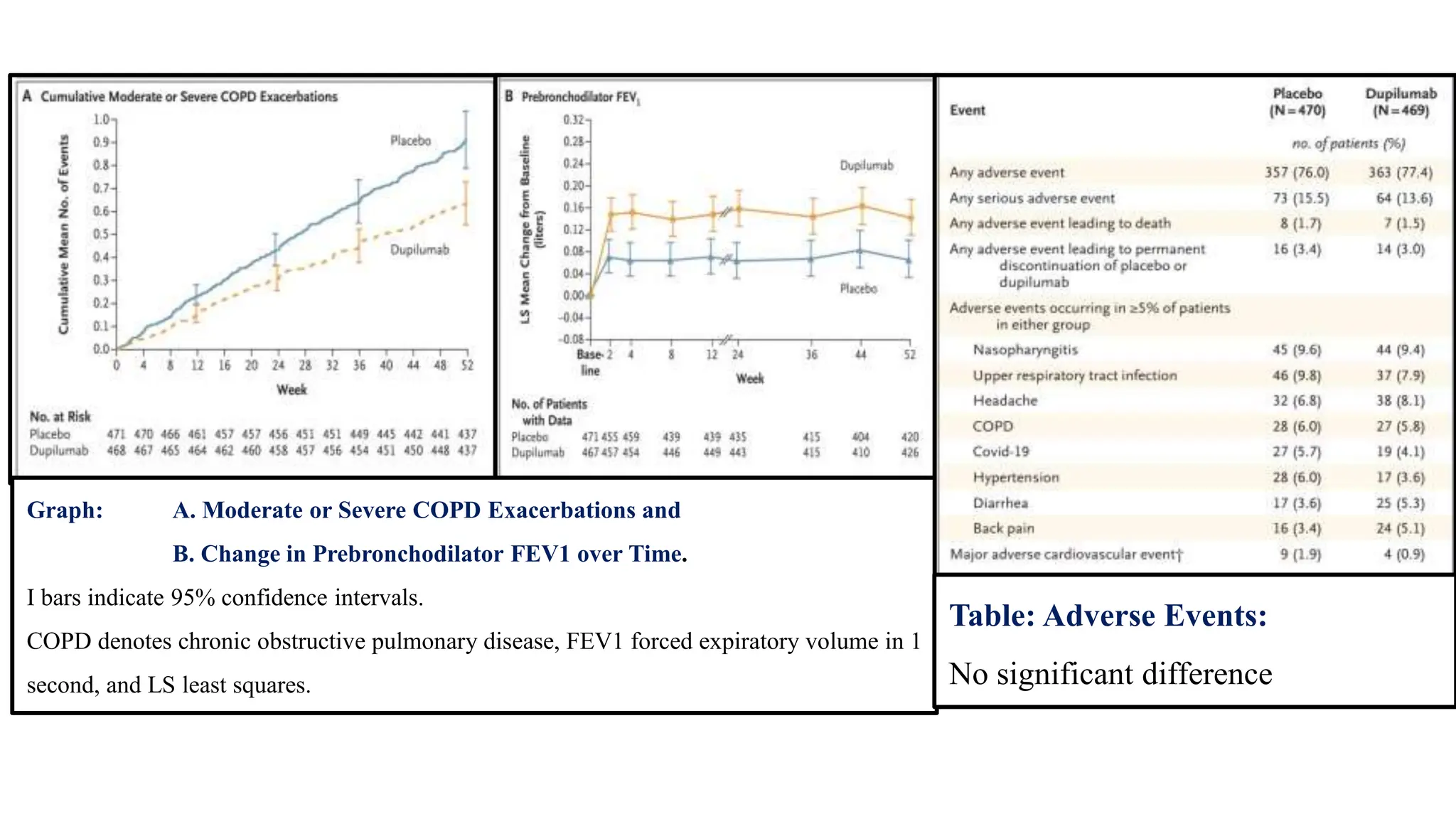 Biologics used in COPD for advance treatment | PPTX