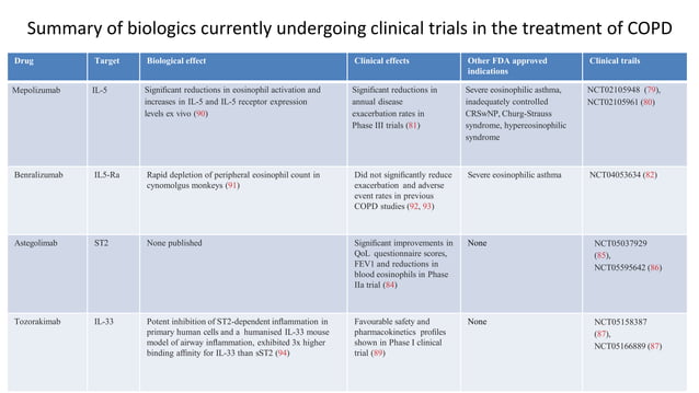 Biologics used in COPD for advance treatment | PPTX