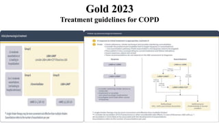 Biologics used in COPD for advance treatment | PPTX