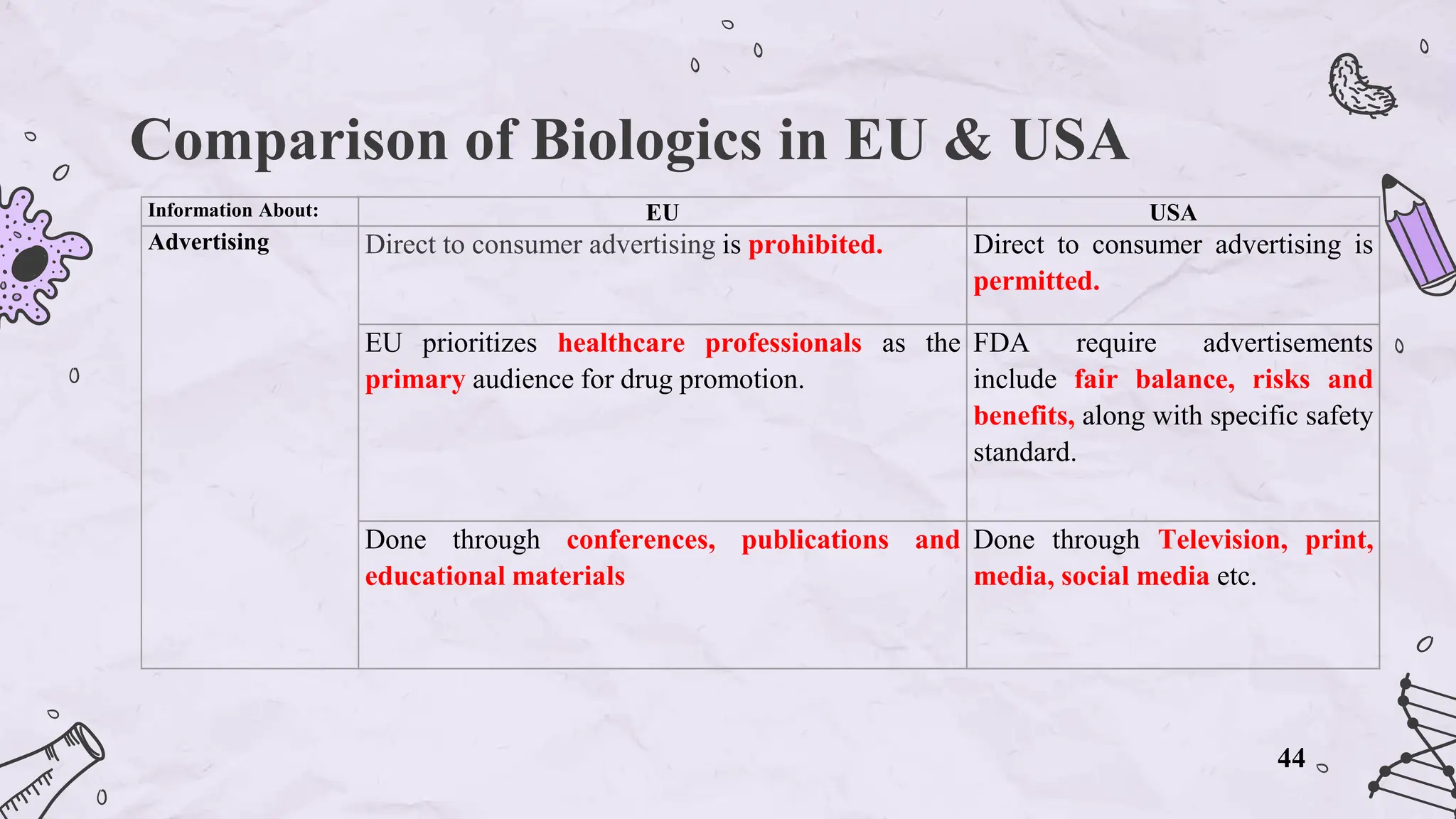 BIOLOGICS IN EUROPEAN UNION SLIDESHARE.. | PPTX