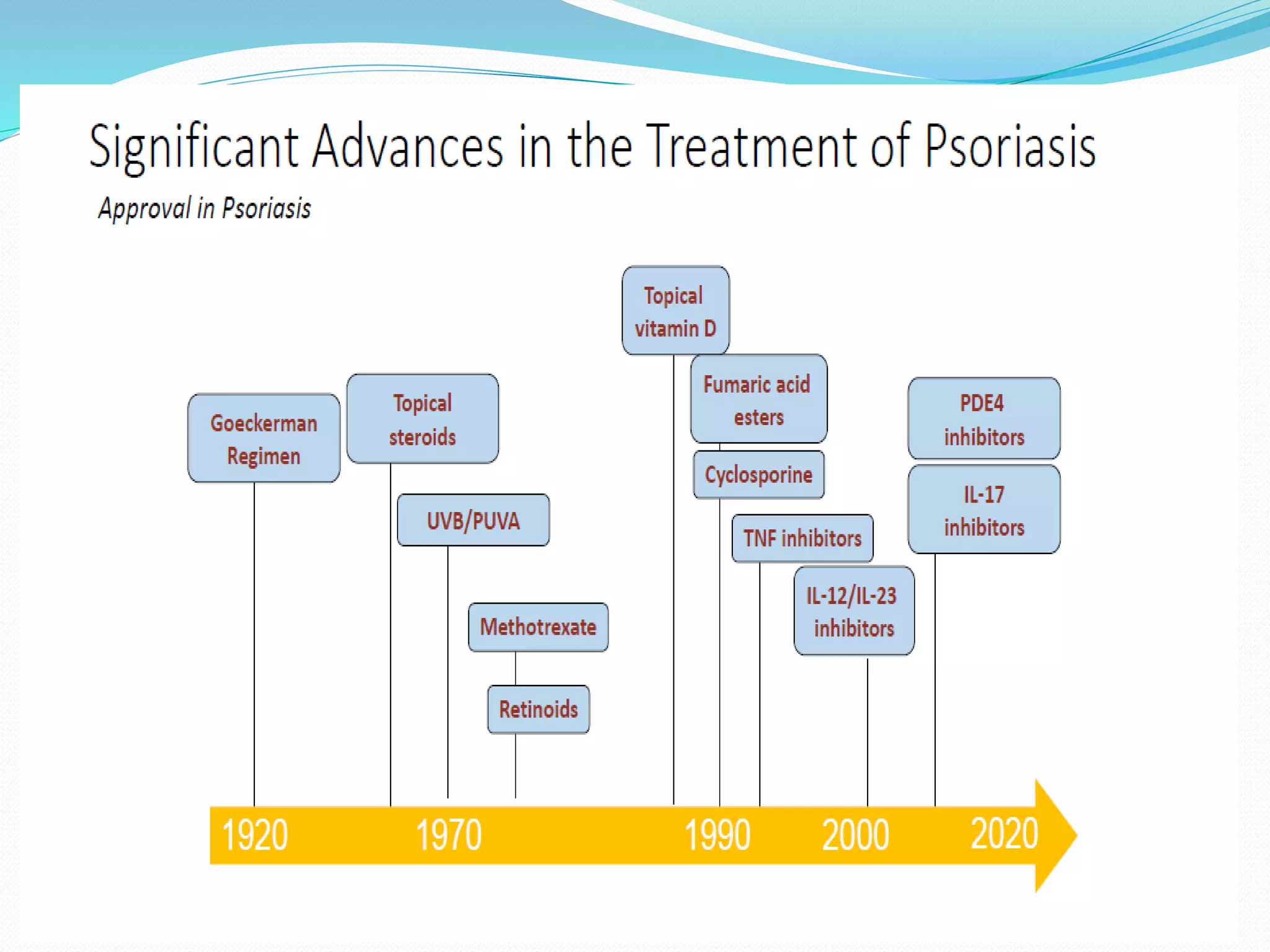 Biologics in psoriasis | PPTX
