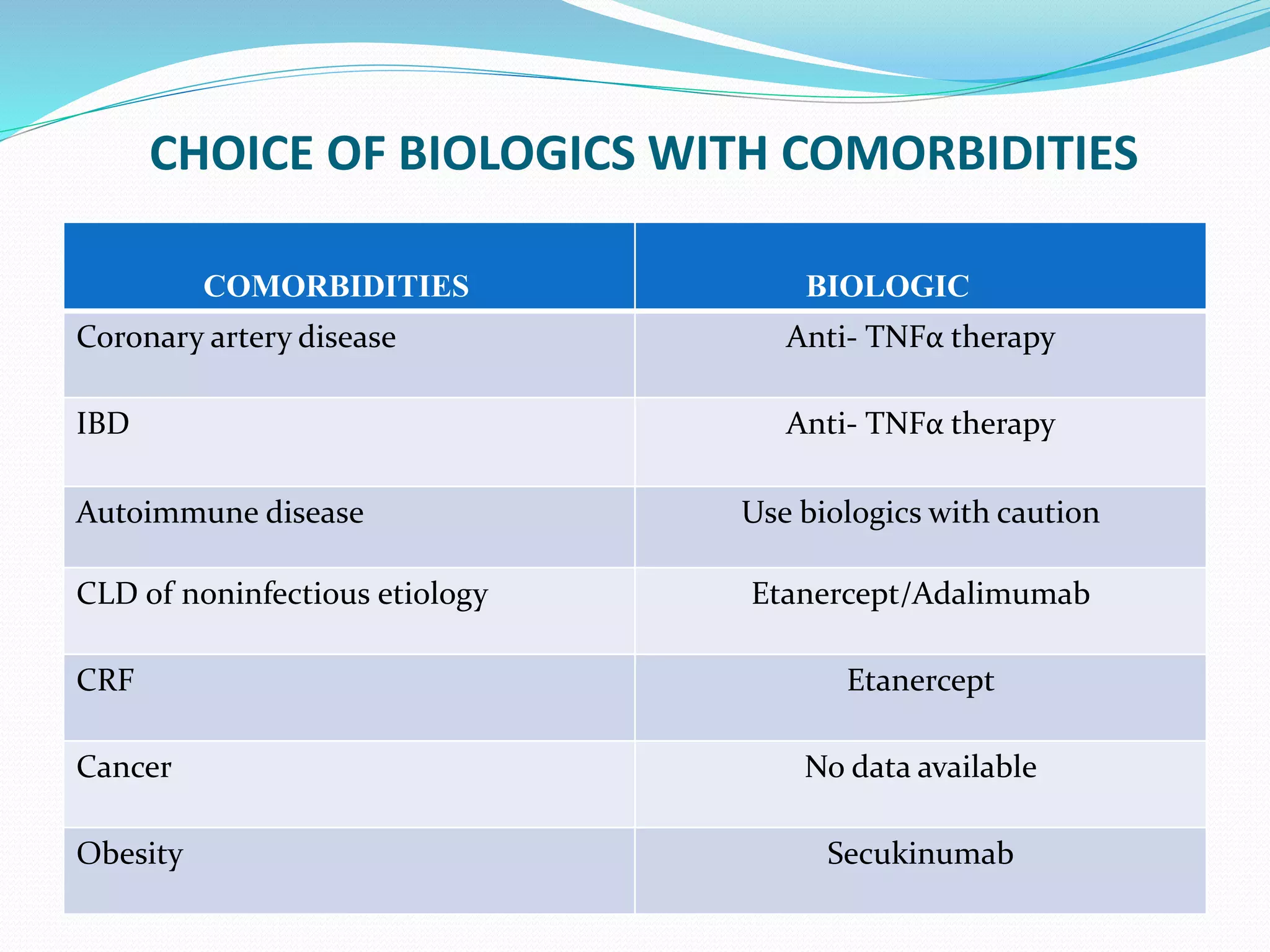 Biologics in psoriasis | PPTX