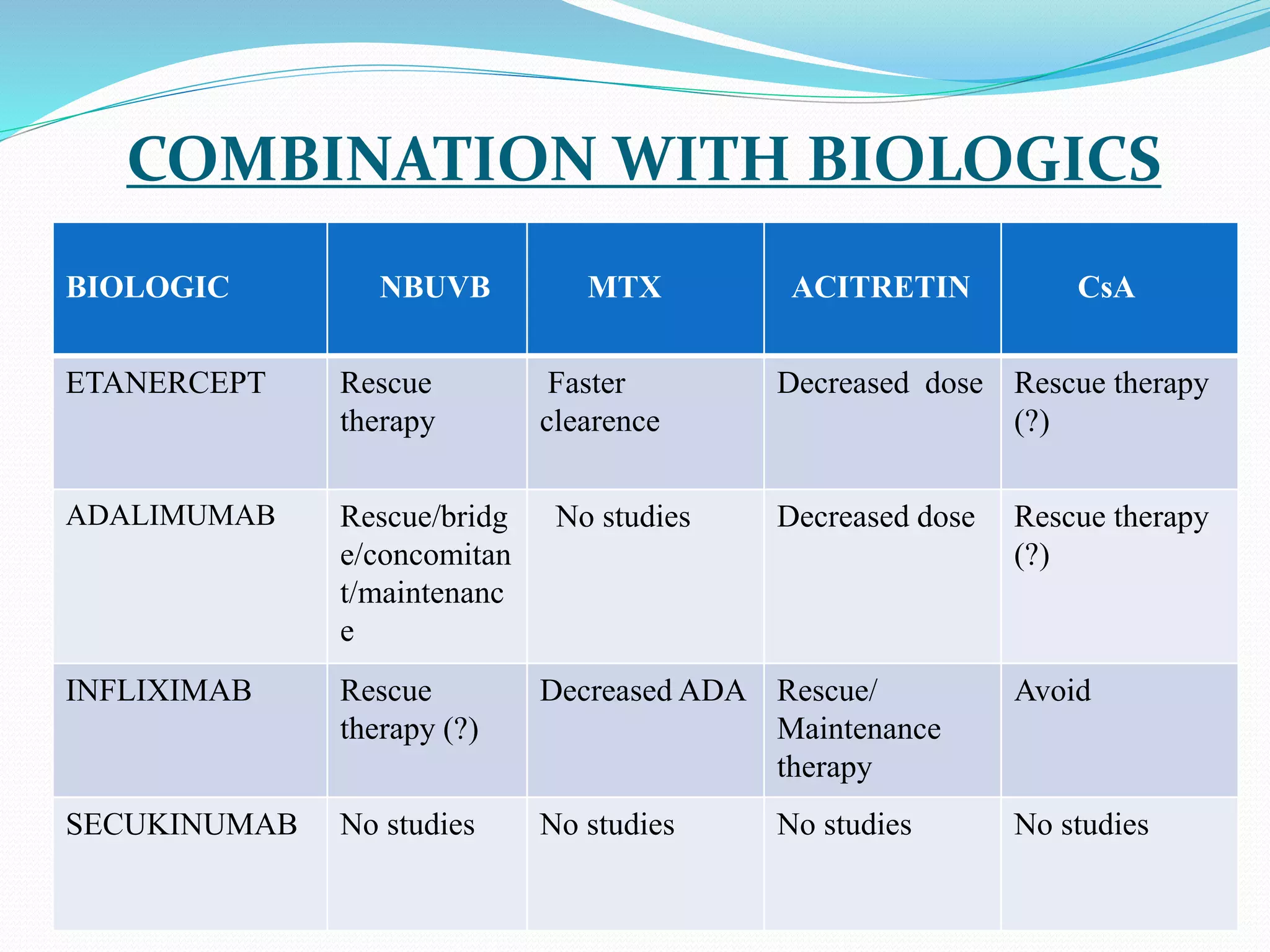 Biologics in psoriasis | PPTX