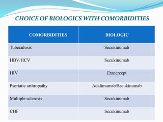 Biologics in psoriasis | PPTX