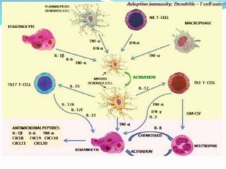 Biologics in psoriasis | PPTX