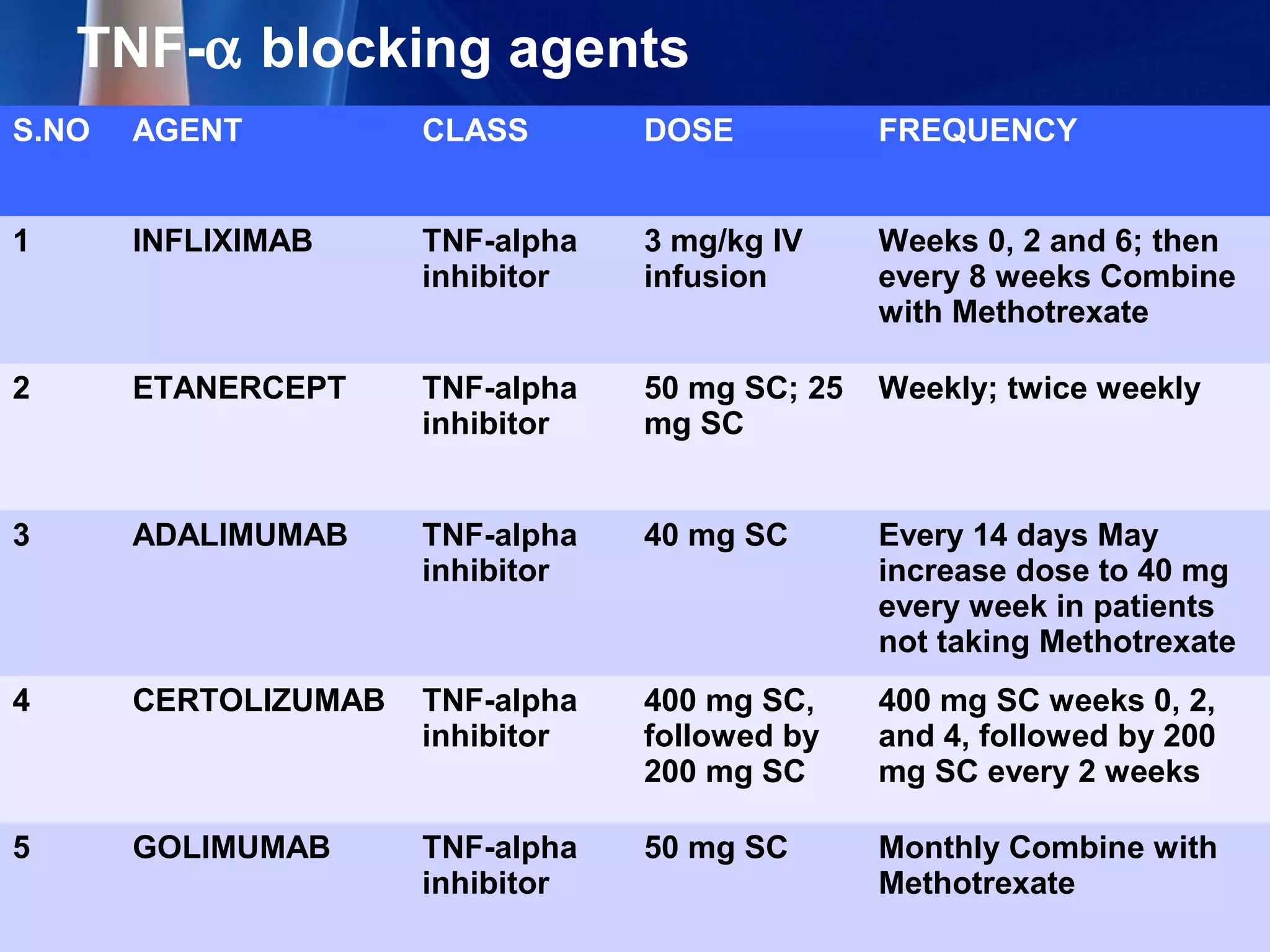 BIOLOGICS IN RHEUMATOID ARTHRITIS | PPT