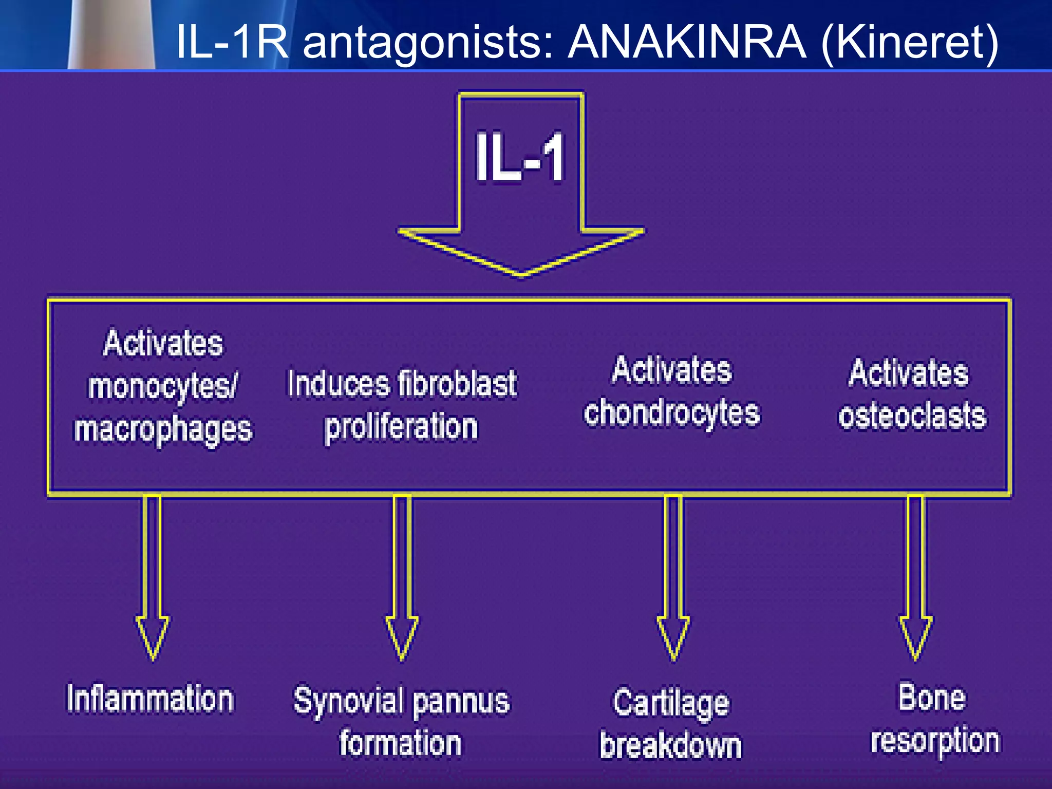 BIOLOGICS IN RHEUMATOID ARTHRITIS | PPT