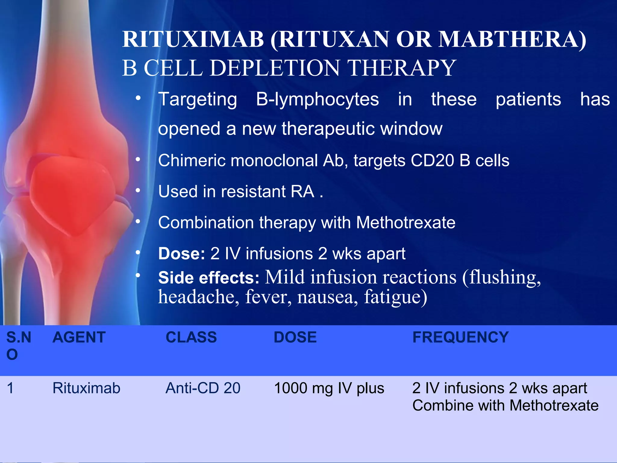BIOLOGICS IN RHEUMATOID ARTHRITIS | PPT