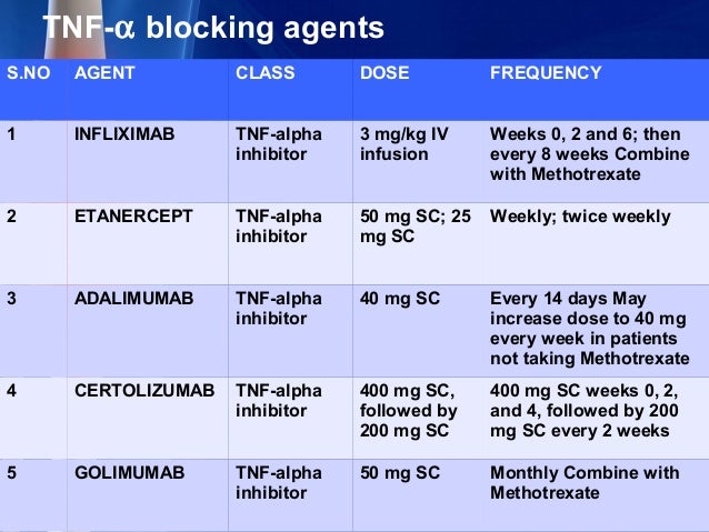 BIOLOGICS IN RHEUMATOID ARTHRITIS