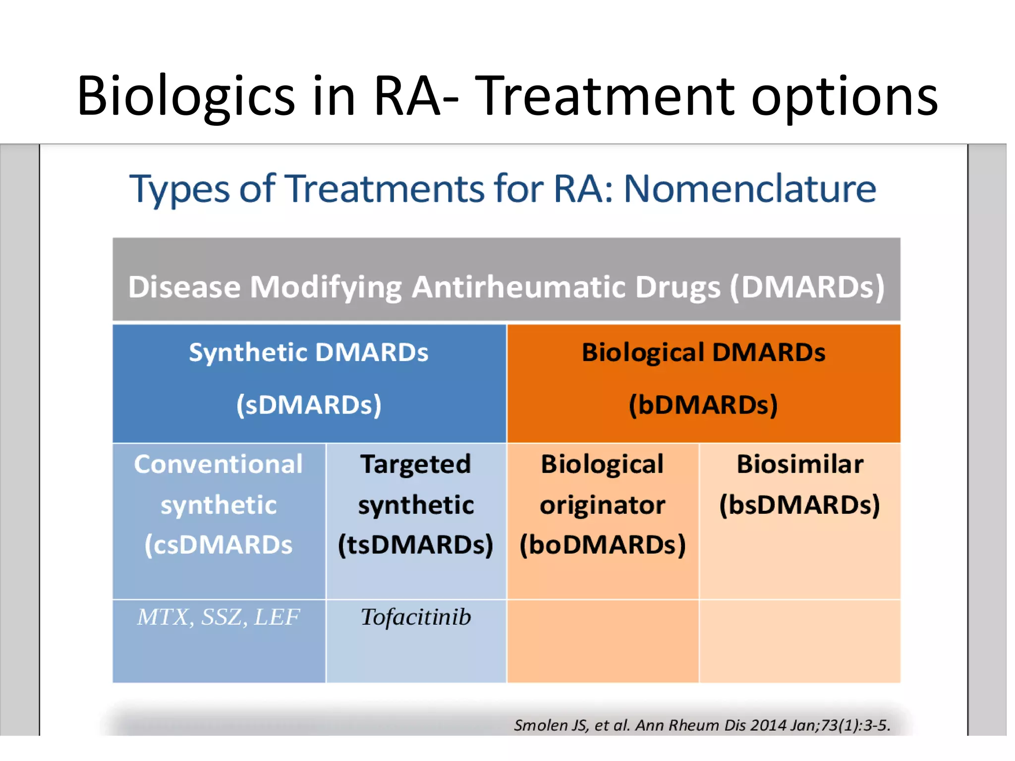 Biologics in rheumatological diseases | PPTX